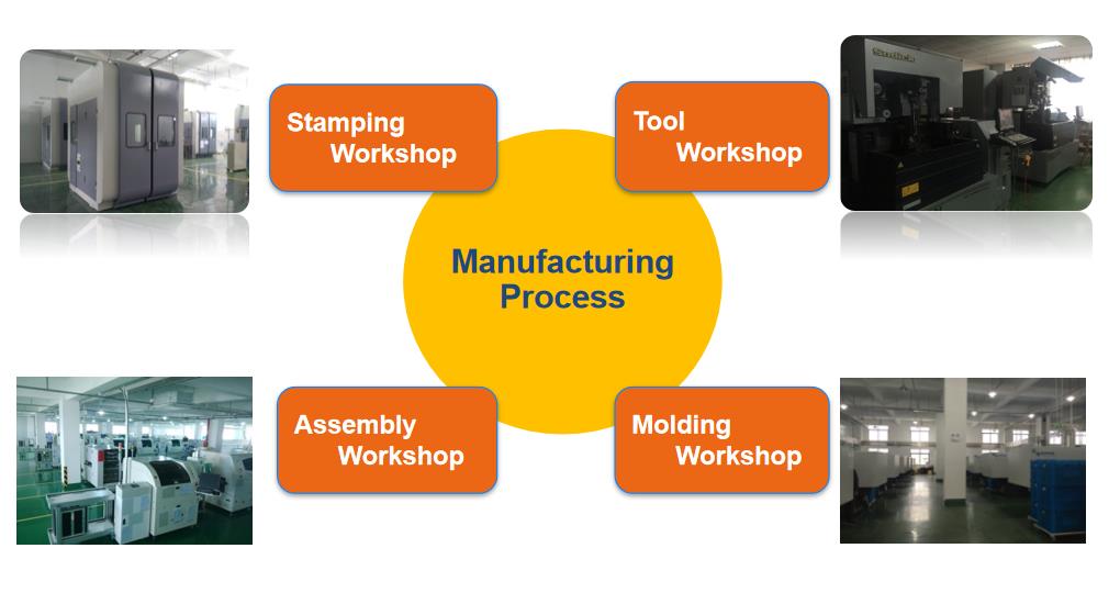 Smart Dual Input Electric Vehicle Power Distribution Unit from China ...